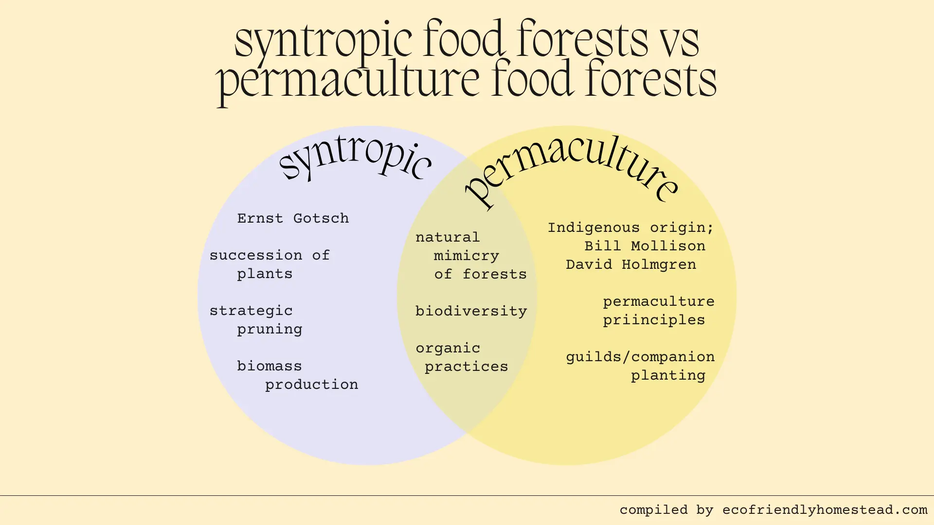 Regenerative No-Till Agriculture and Agroforestry: Complementary Practices